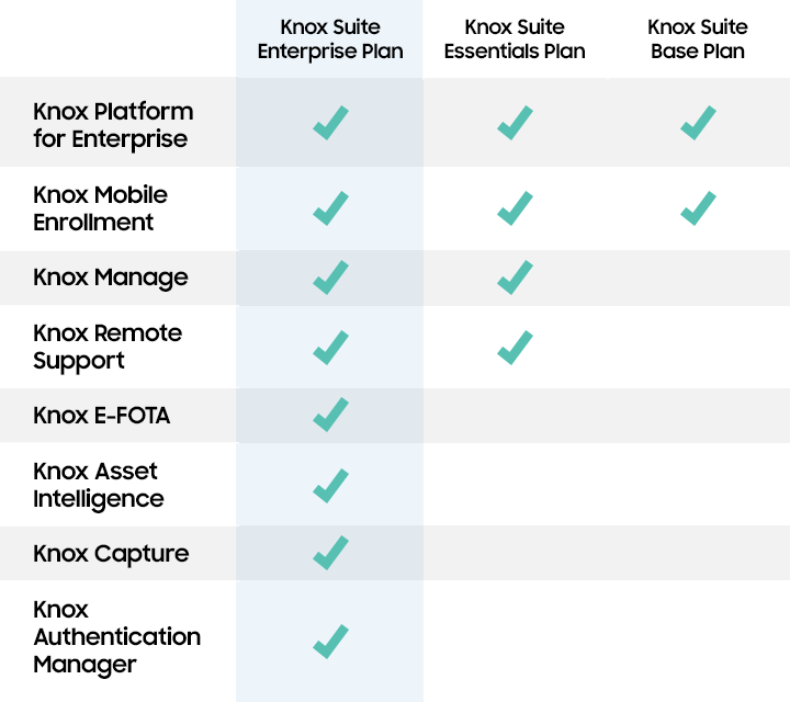 How Knox Suite – Essentials Plan Simplifies Classroom Management ...