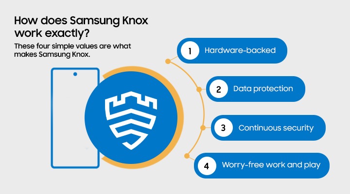 The Beginner’s Guide to Samsung Knox | Samsung Business Singapore