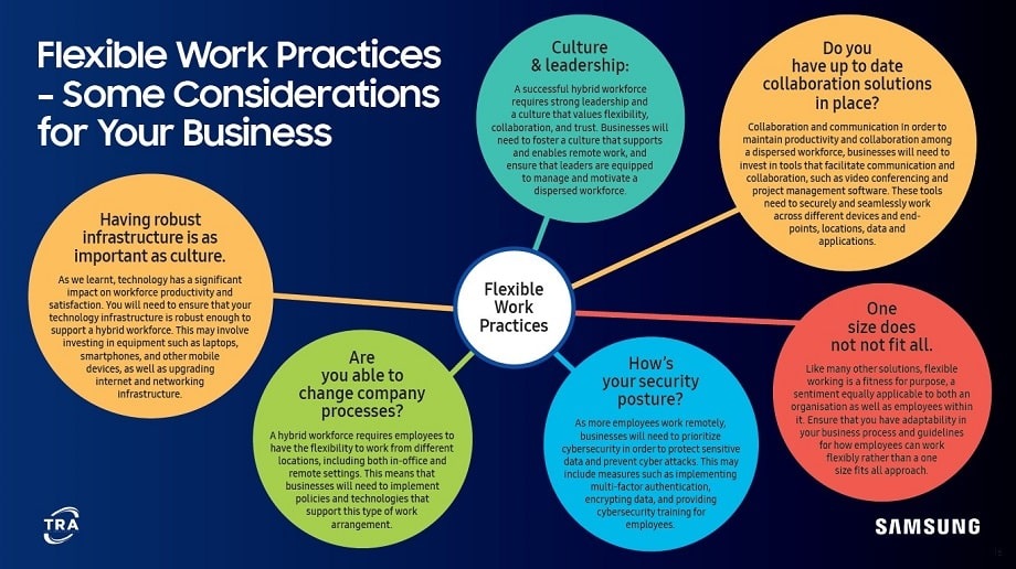 Flexibility, Engagement, and Tech: The Perfect Combination for Modern ...