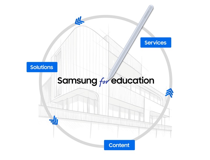 Partners | Samsung Business Singapore