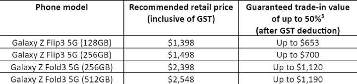 Introducing the Samsung Galaxy Referral Exclusive Program and Early ...