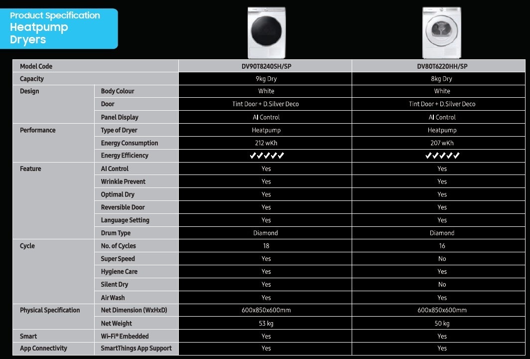 Samsung Launches New Range of Smart Washing Machines and Dryers to Help ...