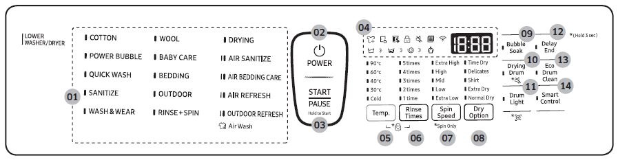 How to use the modes of Samsung washing machine? | Samsung Gulf