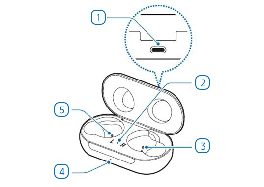 Explore the new device layout for Samsung Galaxy Buds | Samsung Singapore