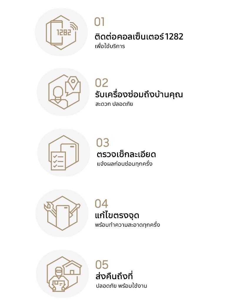 Galaxy Butler บริการช่วยเหลือพิเศษสำหรับสมาร์ทโฟนซัมซุง | Samsung Thailand