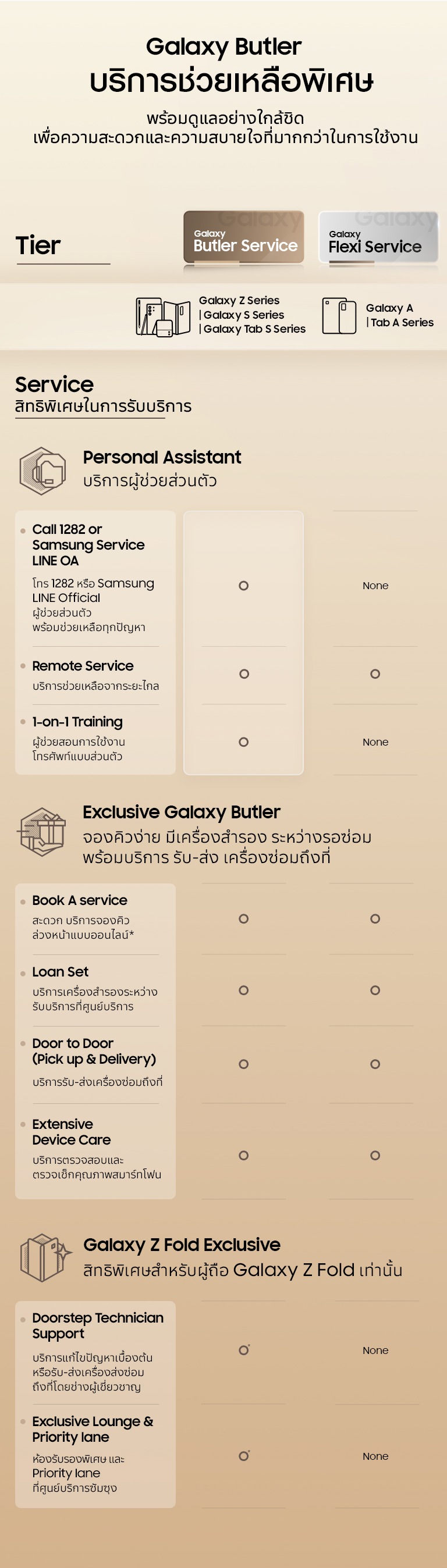 Galaxy Butler บริการช่วยเหลือพิเศษสำหรับสมาร์ทโฟนซัมซุง | Samsung Thailand