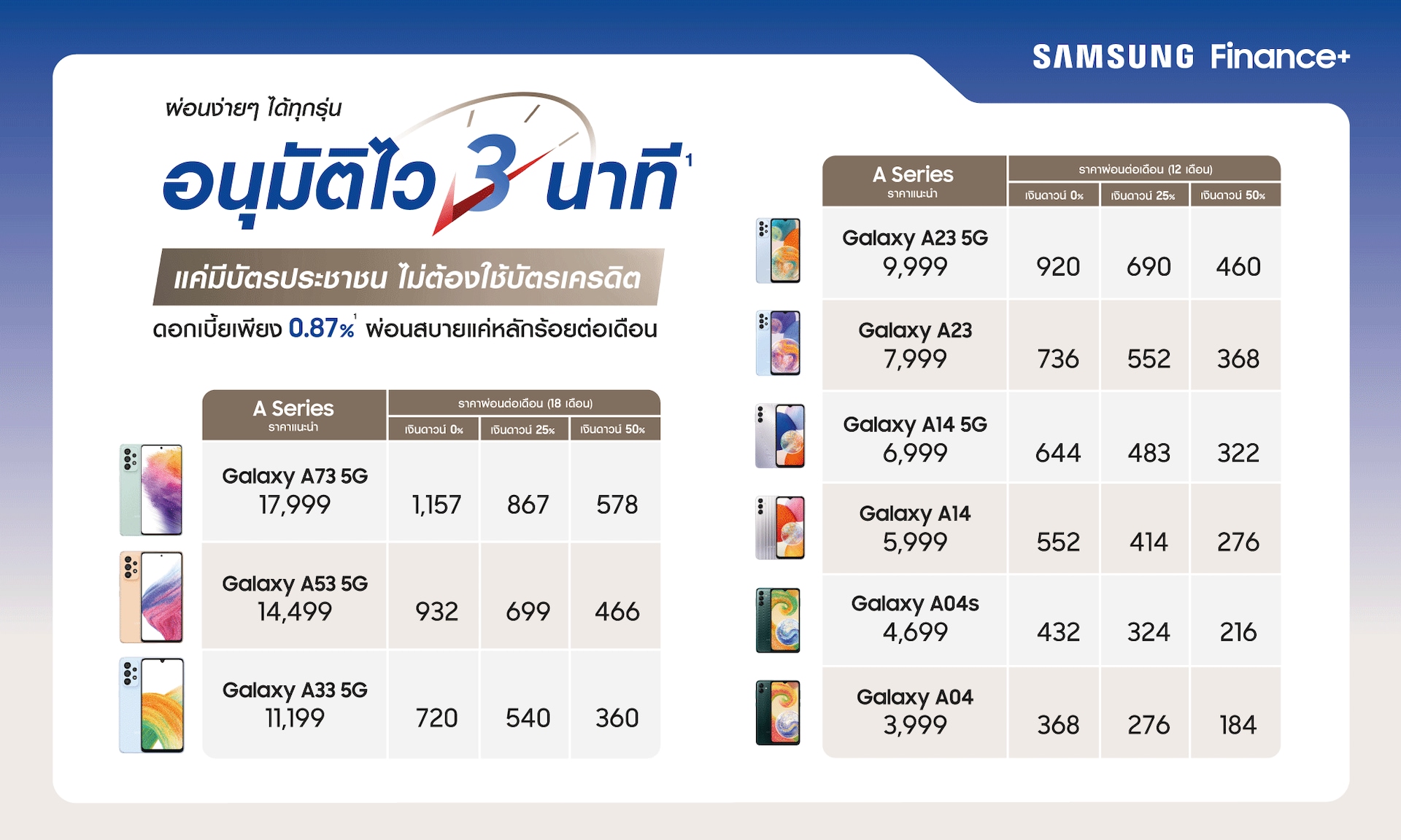 Samsung Finance Plus ผ่อนง่าย ไม่ต้องใช้บัตรเครดิต | Samsung Thailand