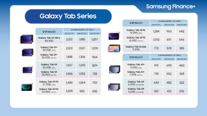 Samsung Finance Plus ผ่อนได้ ใช้บัตรประชาชน | Samsung Thailand