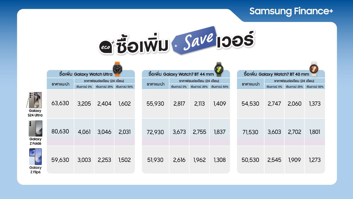 Samsung Finance Plus ผ่อนได้ ใช้บัตรประชาชน | Samsung Thailand