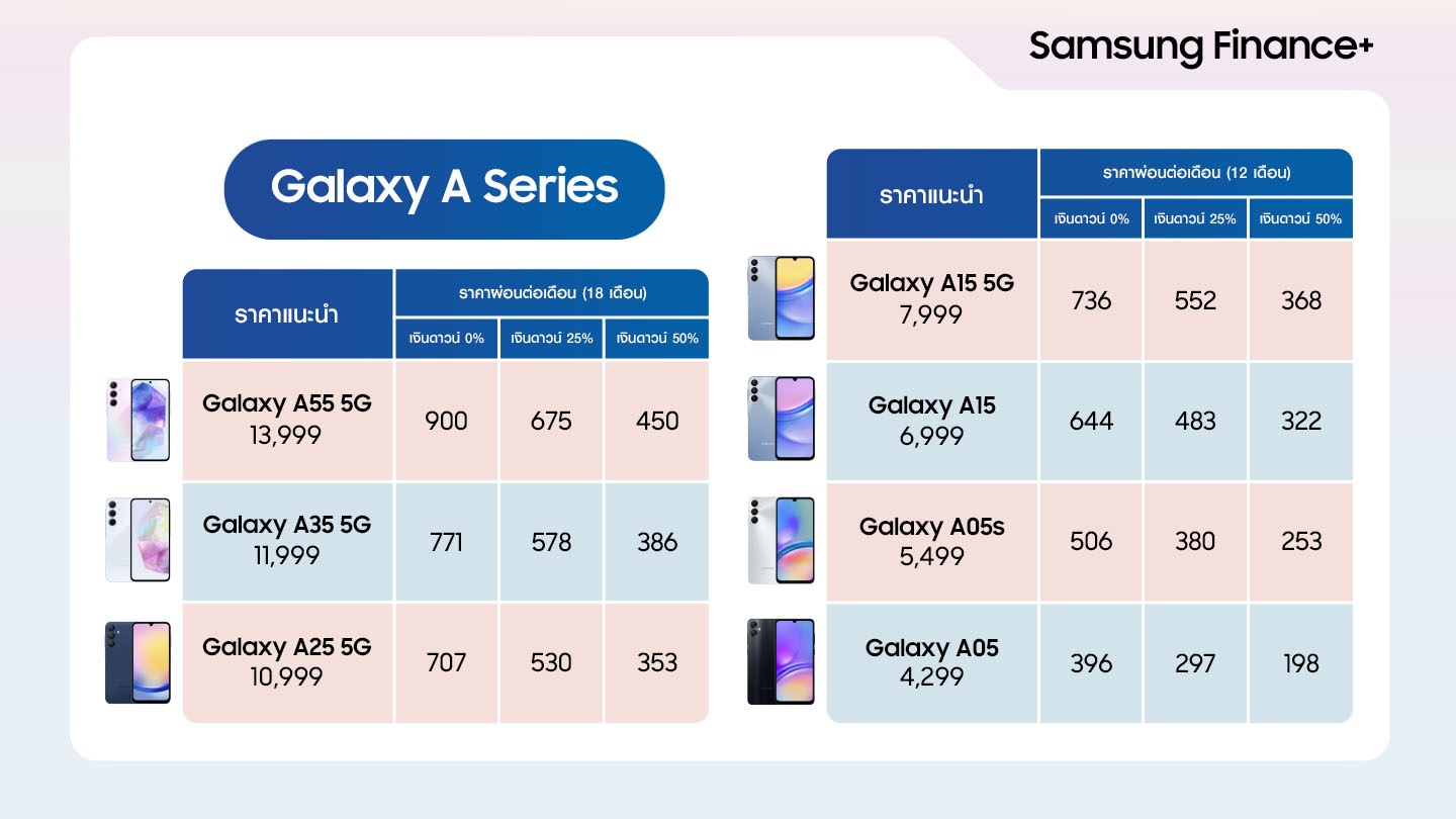 Samsung Finance Plus ผ่อนได้ ใช้บัตรประชาชน | Samsung Thailand