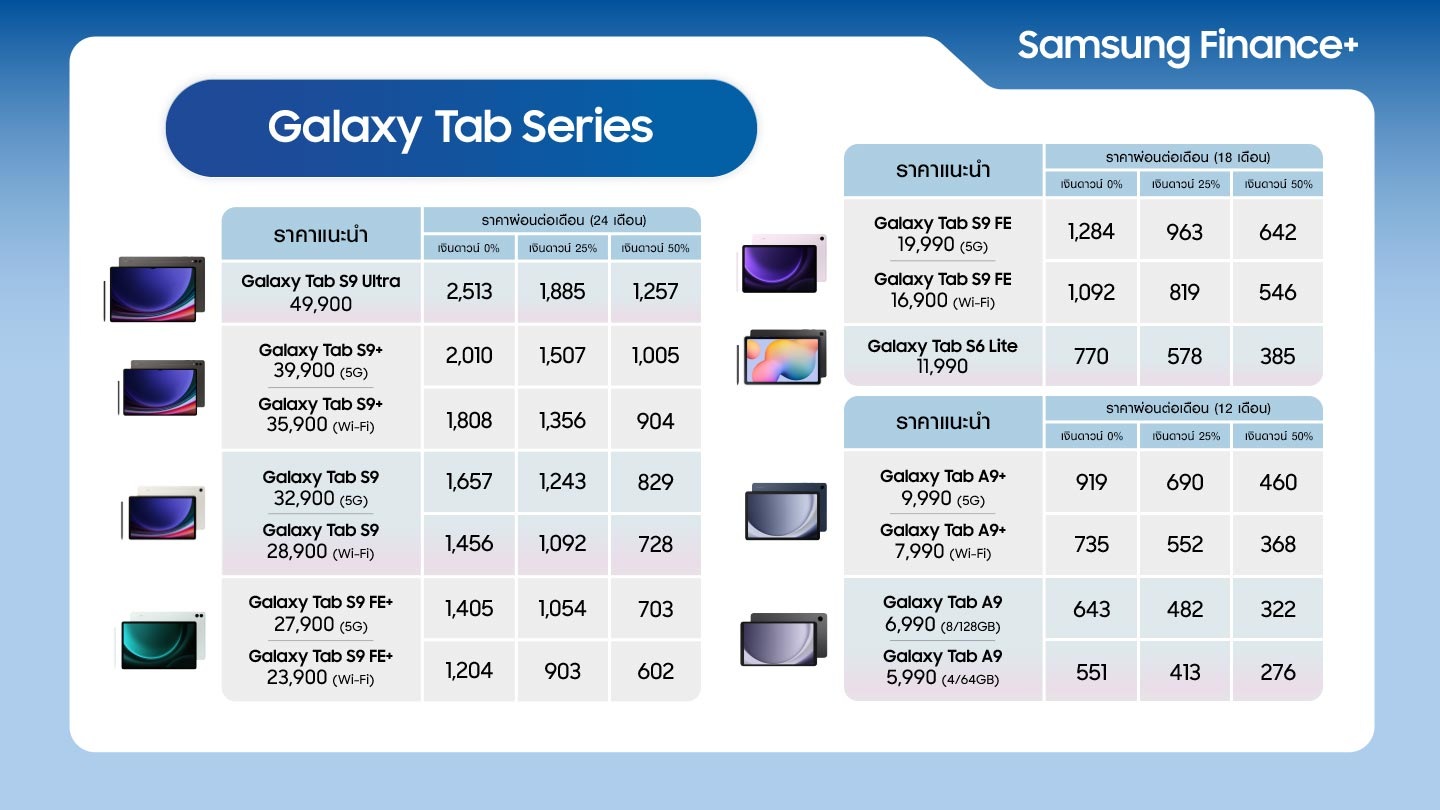 Samsung Finance Plus ผ่อนได้ ใช้บัตรประชาชน | Samsung Thailand