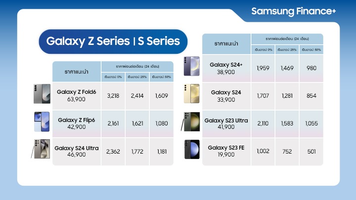 Samsung Finance Plus ผ่อนได้ ใช้บัตรประชาชน | Samsung Thailand