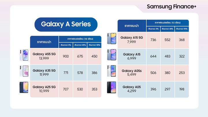Samsung Finance Plus ผ่อนได้ ใช้บัตรประชาชน | Samsung Thailand