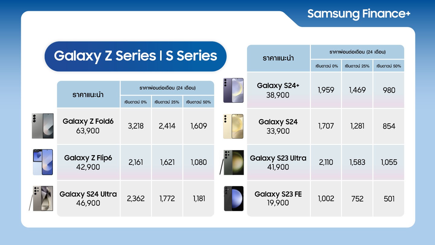 Samsung Finance Plus ผ่อนได้ ใช้บัตรประชาชน | Samsung Thailand