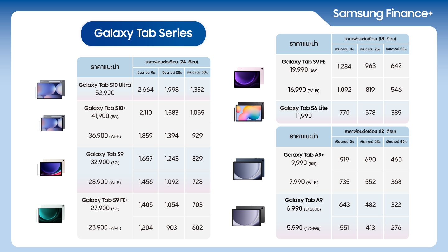 Samsung Finance Plus ผ่อนได้ ใช้บัตรประชาชน | Samsung Thailand