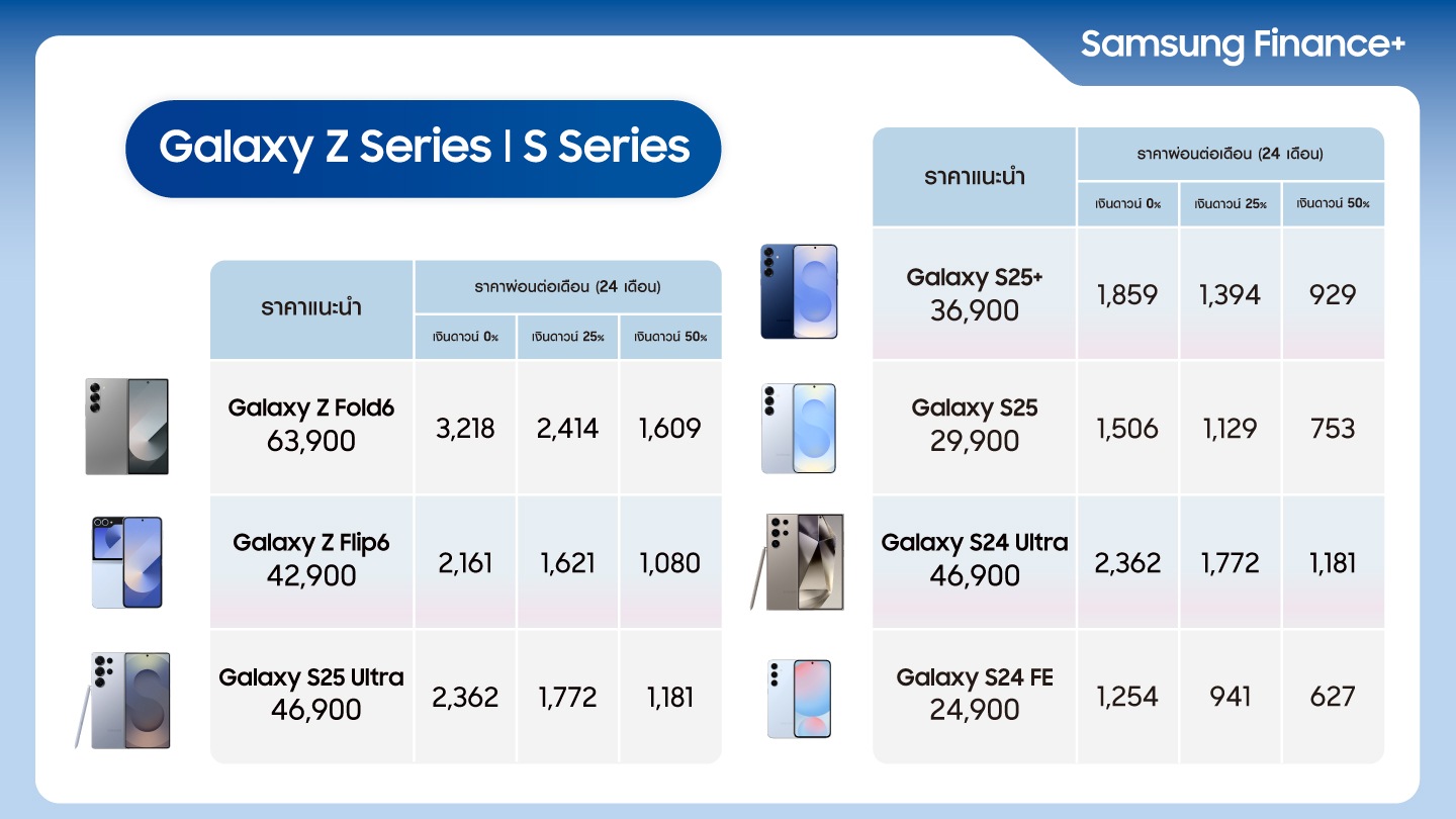 Samsung Finance Plus ผ่อนได้ ใช้บัตรประชาชน | Samsung Thailand