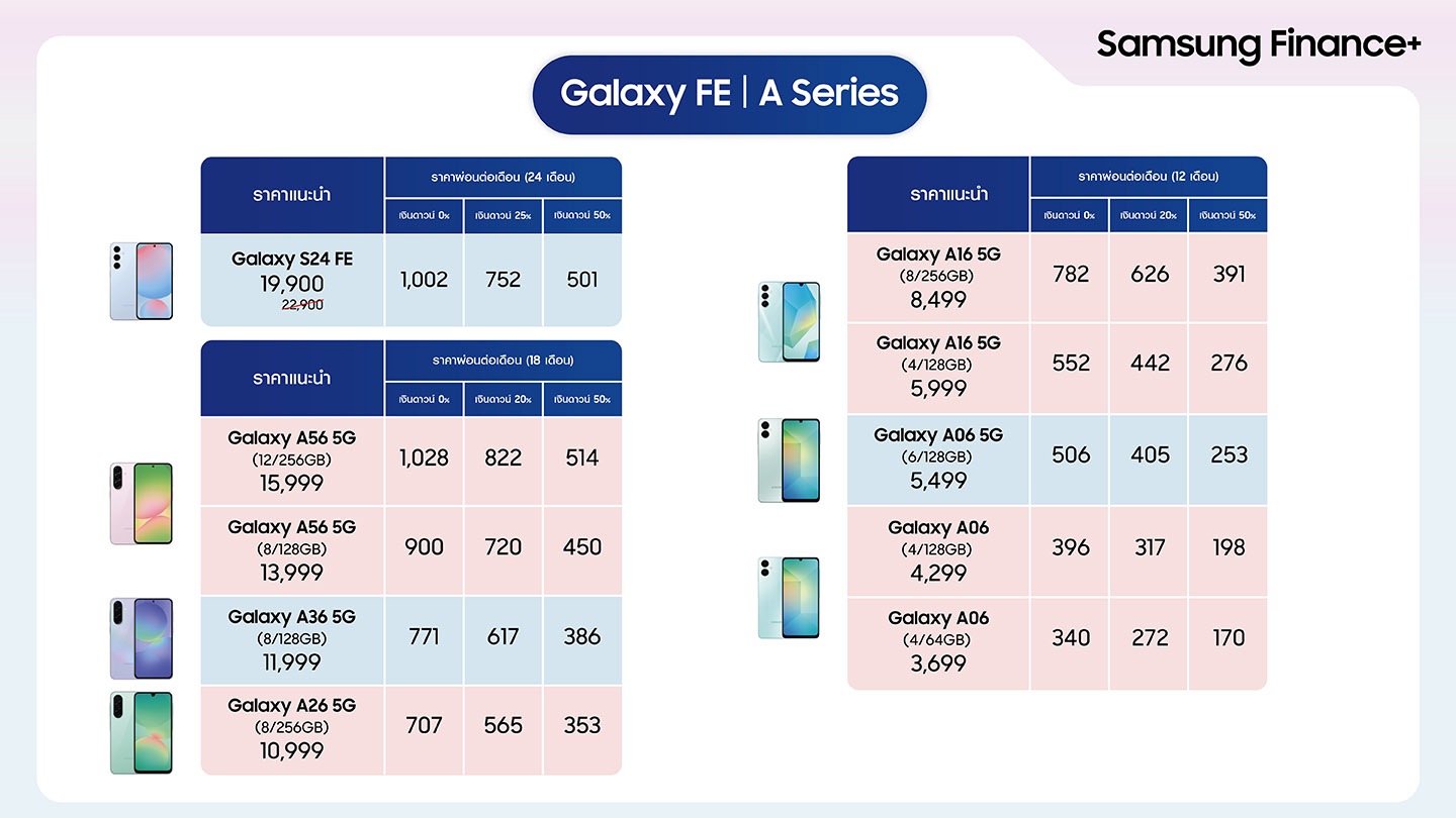 Samsung Finance Plus ผ่อนได้ ใช้บัตรประชาชน | Samsung Thailand