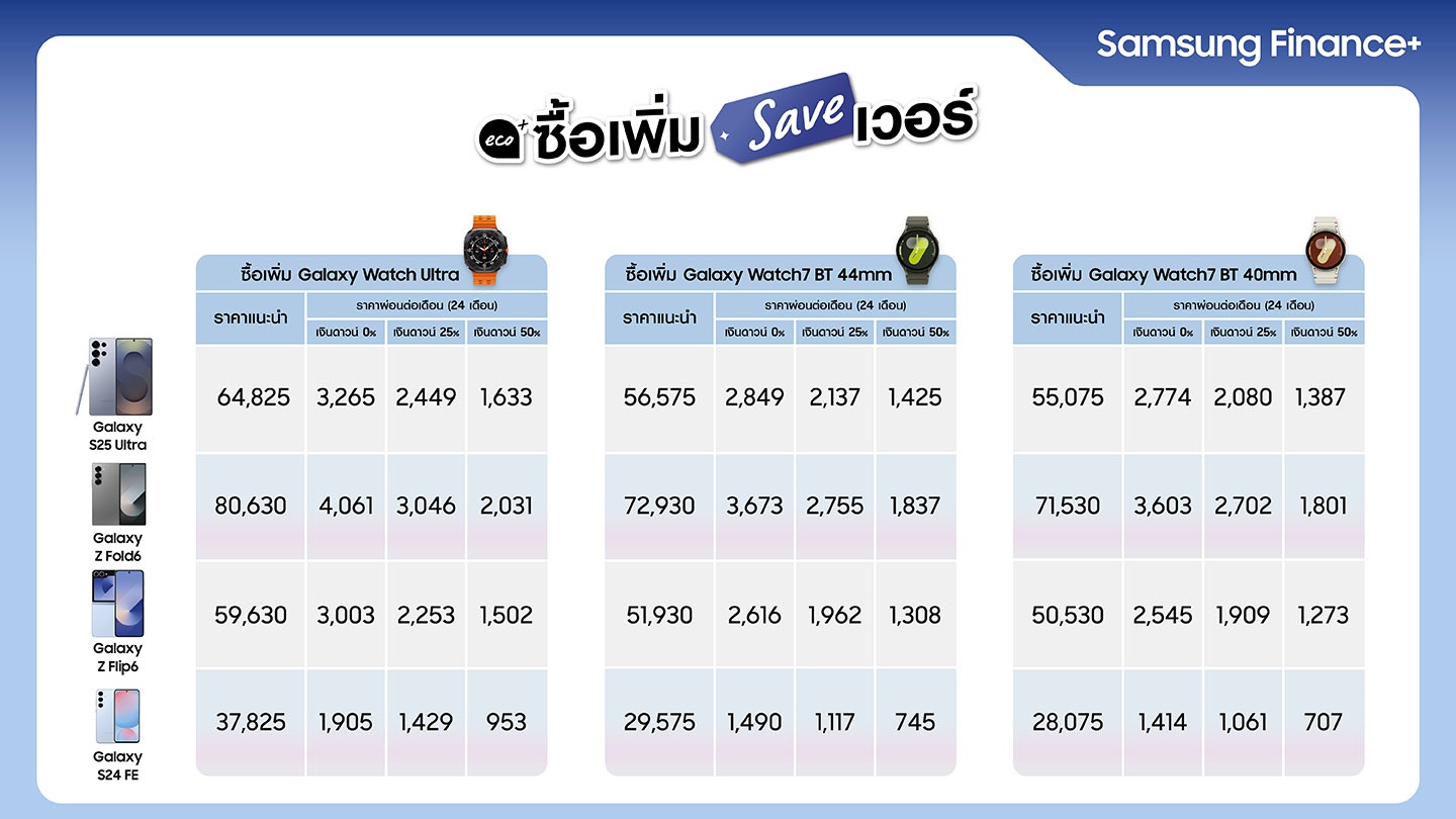 Samsung Finance Plus ผ่อนได้ ใช้บัตรประชาชน | Samsung Thailand