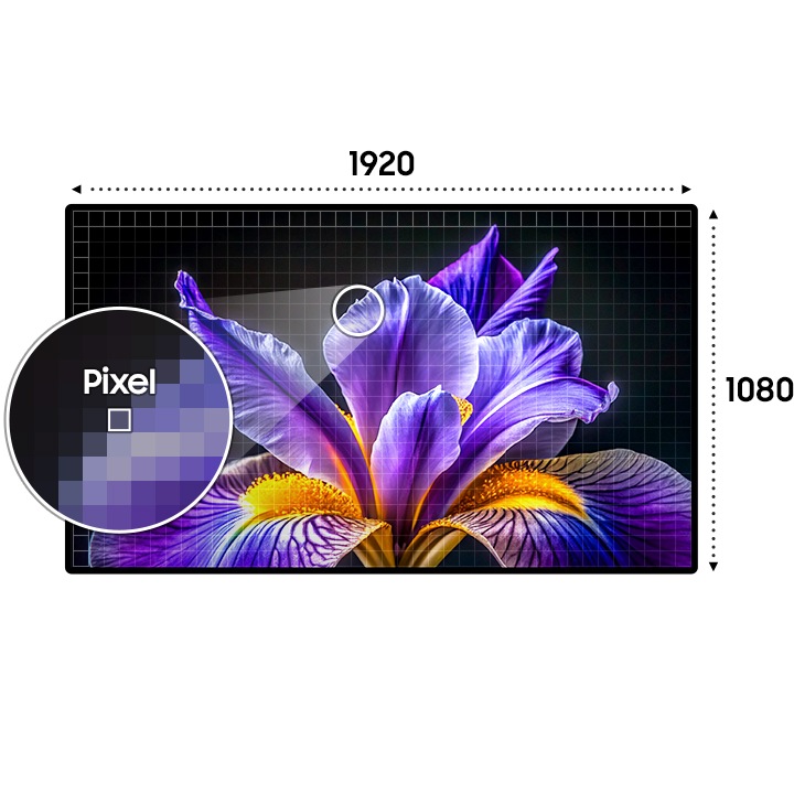 What is resolution and why it matters for your monitor | Samsung Saudi ...