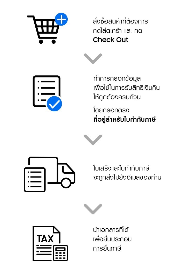 Easy E-Receipt 2.0 สิทธิ์ลดหย่อนภาษี 2025 | Samsung Thailand