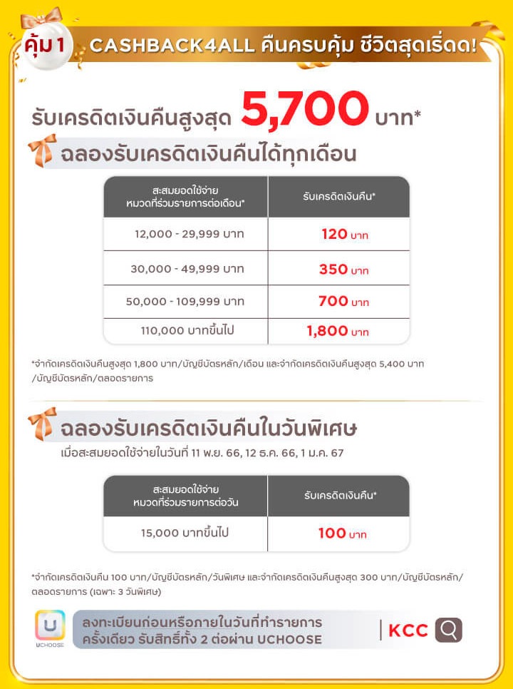 Krungsri Credit Card | Samsung Thailand