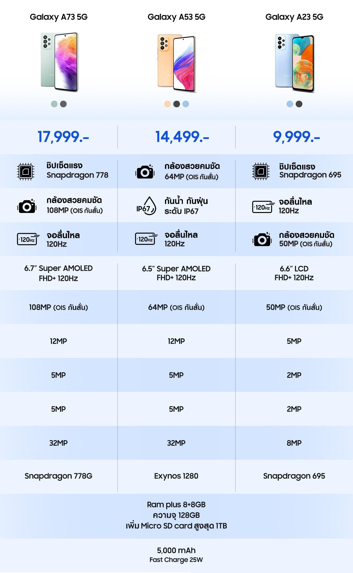galaxy-a23-5g | Samsung Thailand