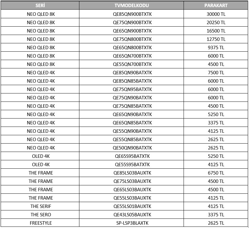 Dünya Kupası Özel Etkinlik Kampanyası | Samsung Türkiye