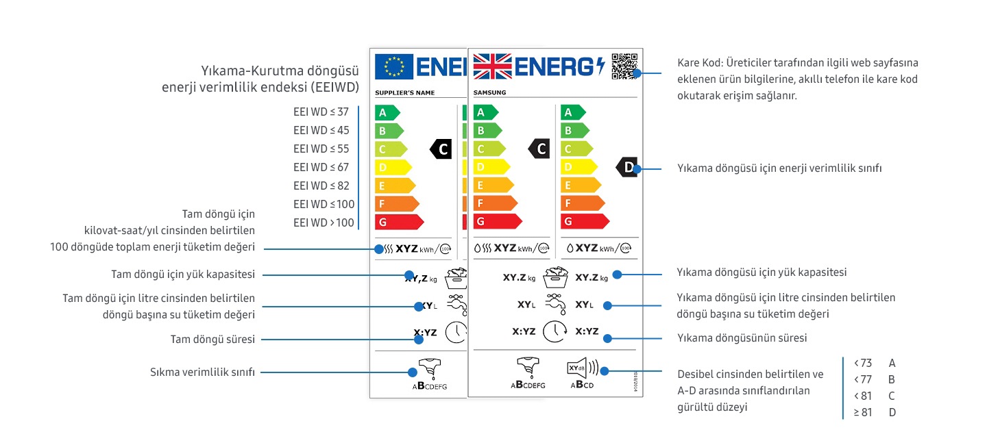 Enerji verimlilik sınıfı - etiket değişiyor | Samsung Türkiye