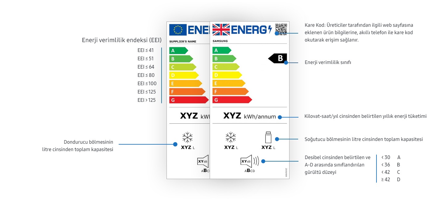 Enerji verimlilik sınıfı - etiket değişiyor | Samsung Türkiye