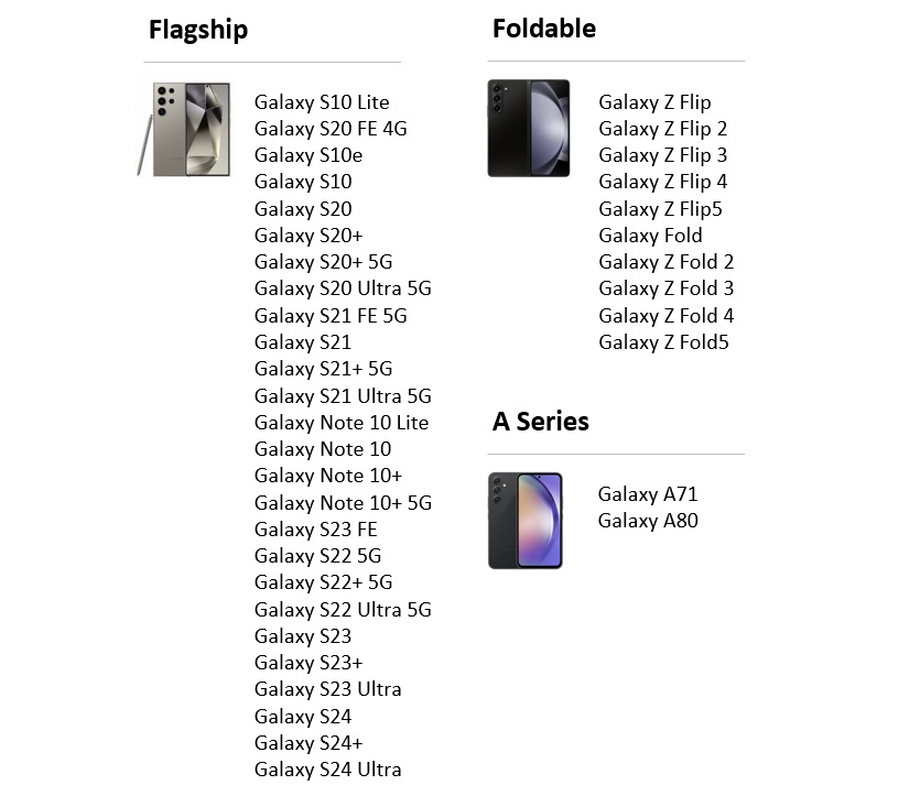 NOL Pay application on Samsung phones | Samsung Gulf