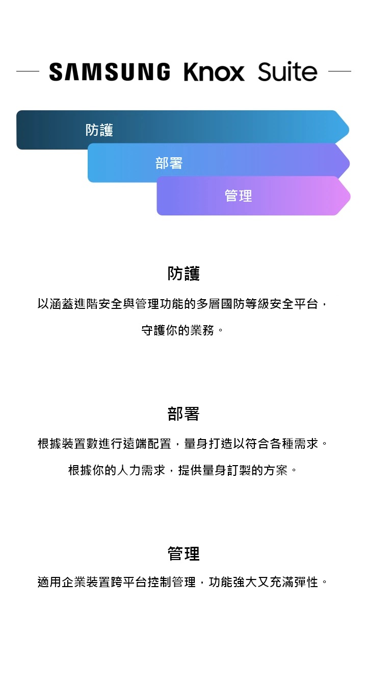 商務版 Samsung Knox | 商務 台灣三星