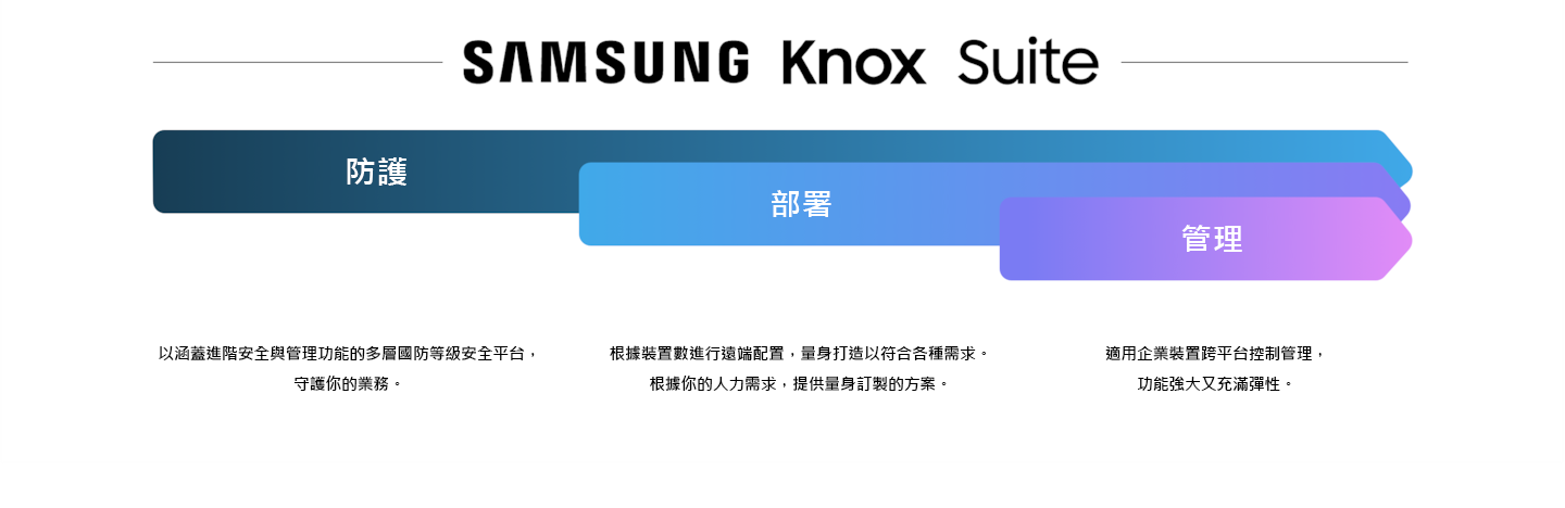 商務版 Samsung Knox | 商務 台灣三星