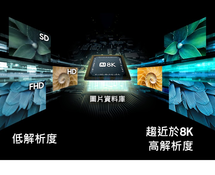 什麼是 8K，最高的解析度 | Samsung 台灣