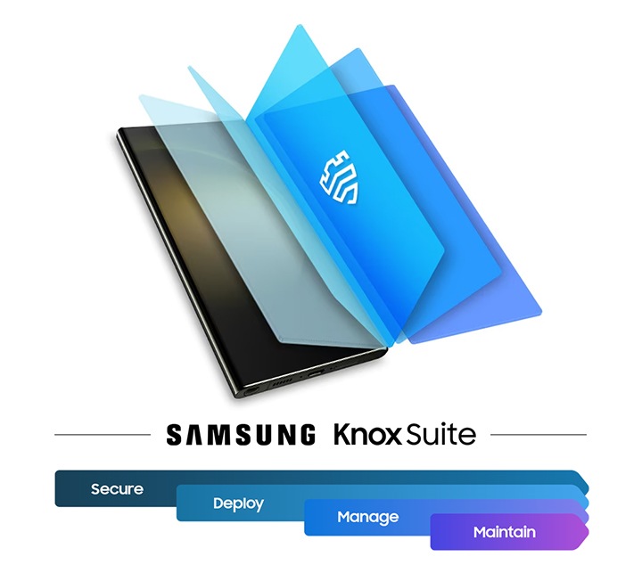 Samsung Galaxy Enterprise Editions | Samsung Business UK