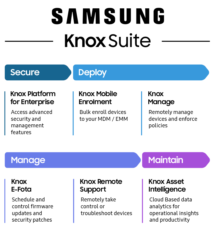 Samsung Galaxy Enterprise Editions | Samsung Business UK
