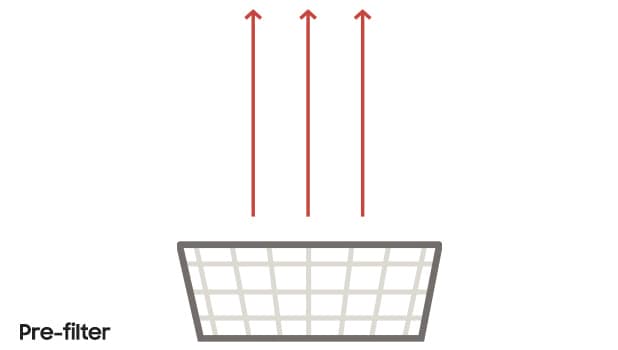 indoor-air-quality-infographic | Samsung Business United Kingdom