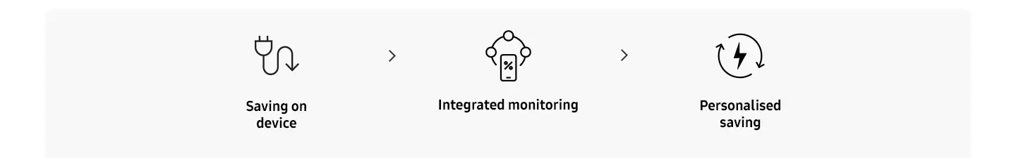 AI Energy Saving with Samsung Appliances | Samsung UK