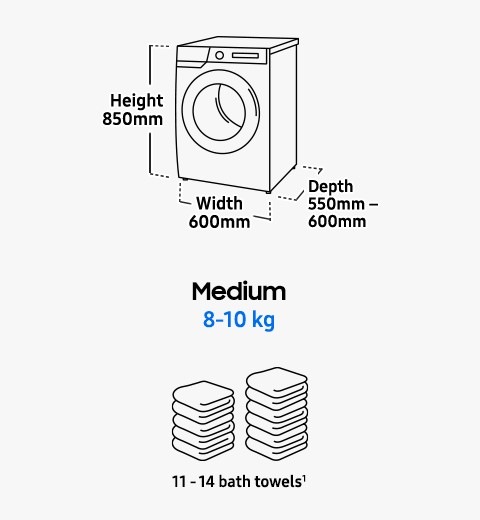 De quelle taille de lave-linge ai-je besoin ? | Samsung Belgique