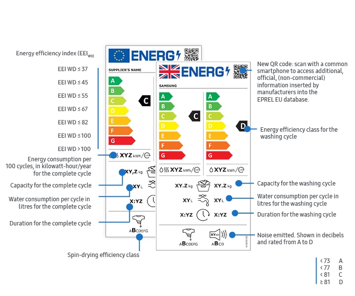 New Energy Efficiency Rating Labels Explained | Samsung UK