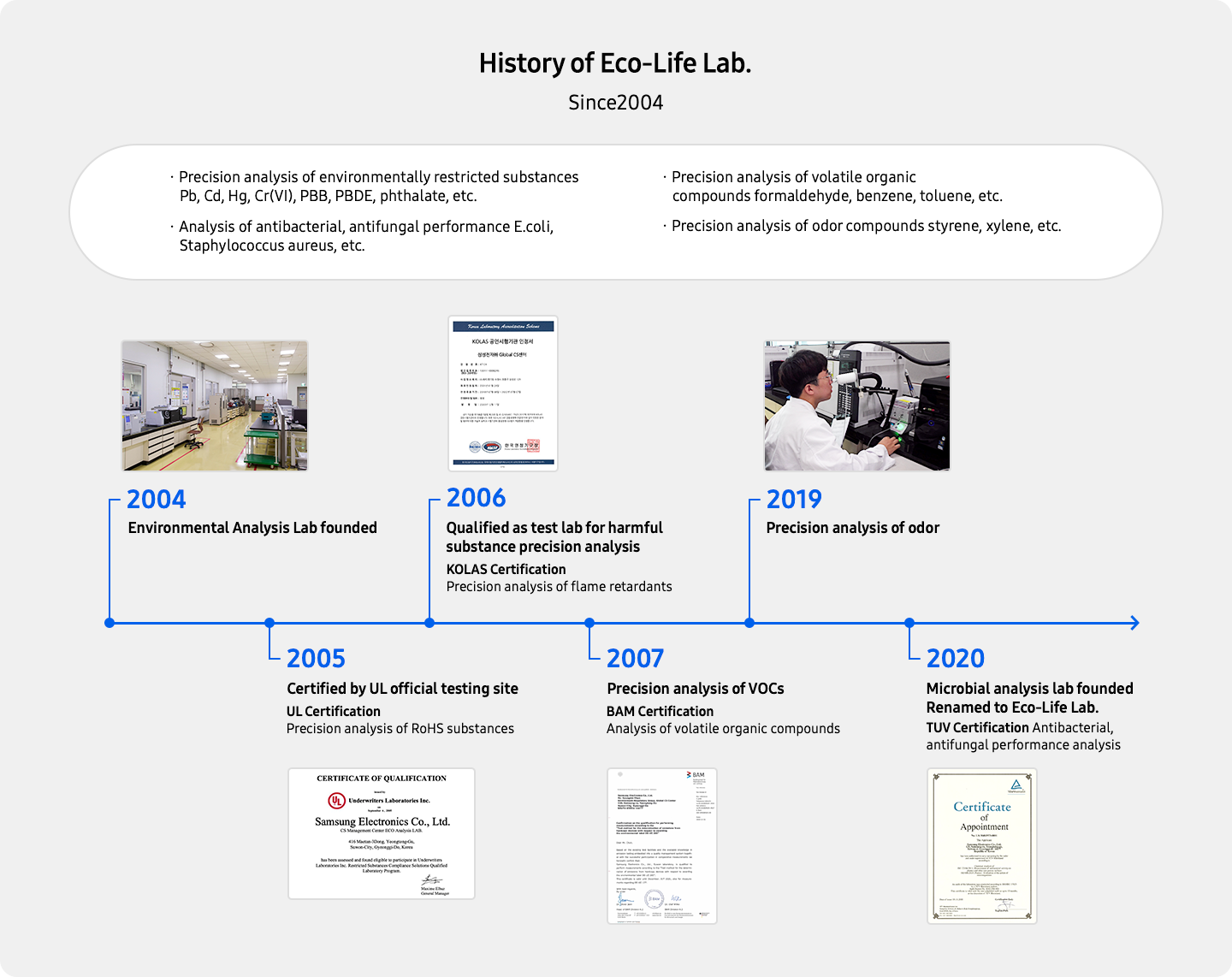 Eco-Conscious Products | Environment | Samsung US