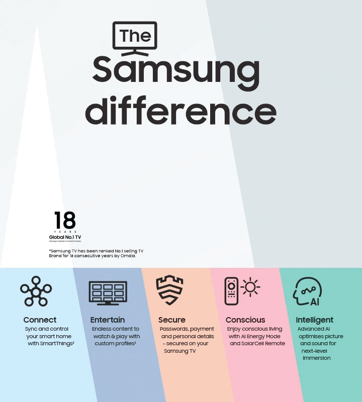 Samsung TVs | Which TV is best for me? | Samsung UK