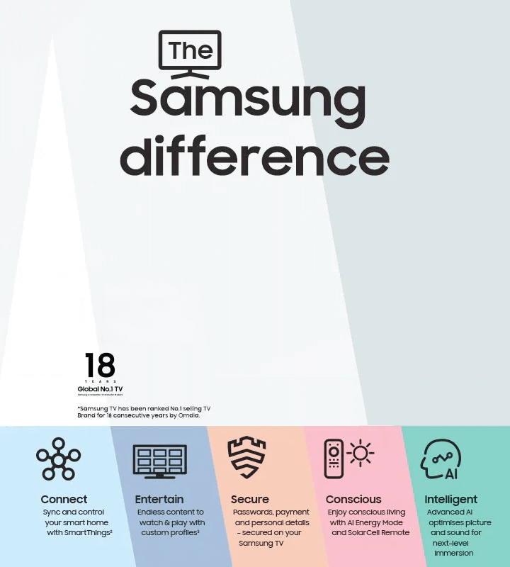 Samsung TVs | Which TV is best for me? | Samsung UK