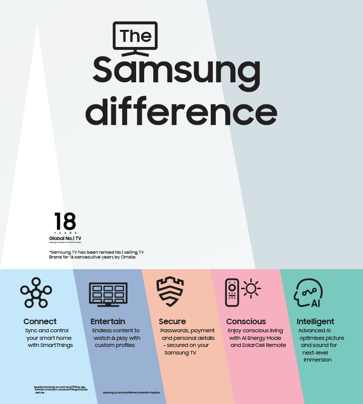 Samsung TVs | Which TV is best for me? | Samsung UK