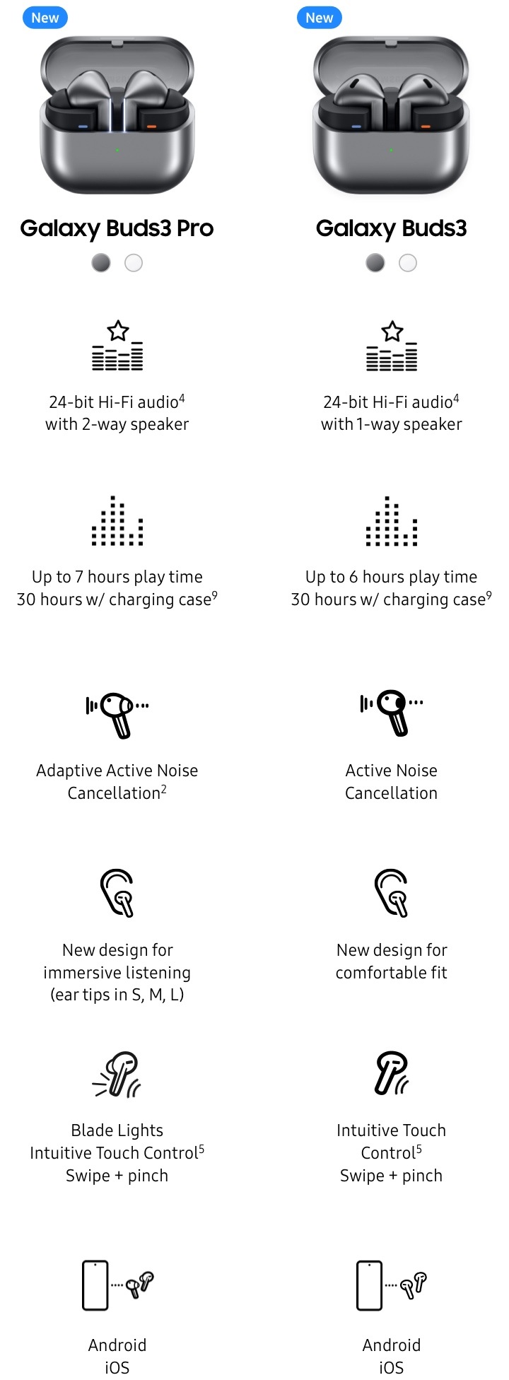 Mobile Audio | Earbuds & Headphones | Samsung US