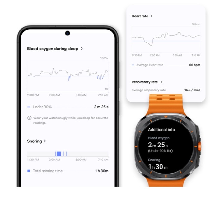 Samsung Health | Apps & Services | Samsung US