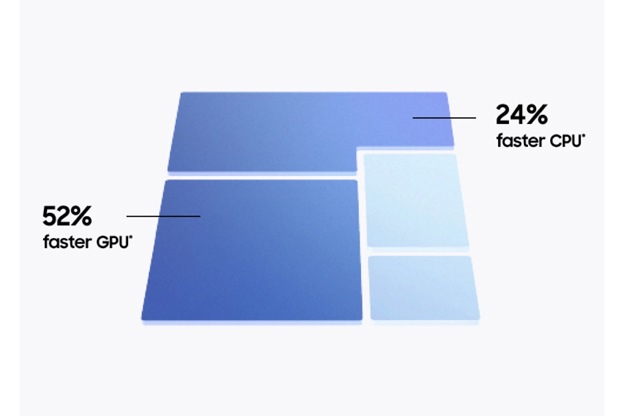 Business Mobile Tablets | Tablets for Business | Samsung Business | US