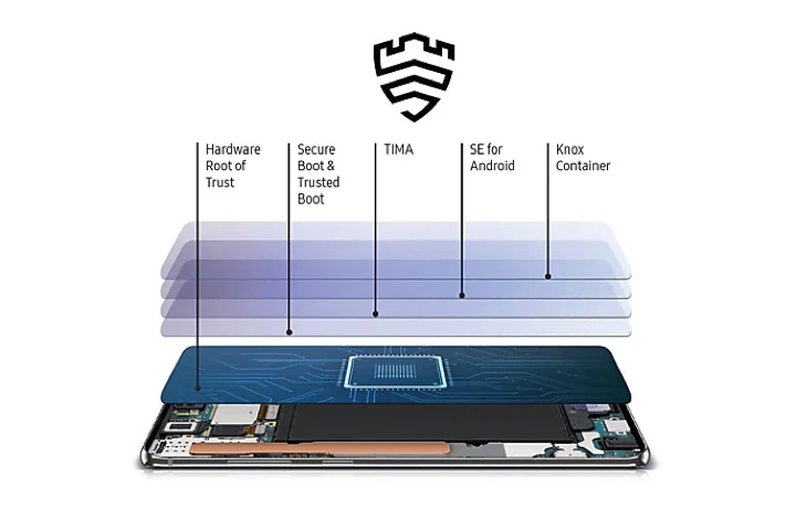 Public Safety Solutions, Software & Products | Samsung Business | US