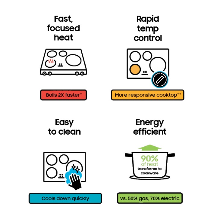 See the IRA Rebate Program in action with Samsung products & appliances ...