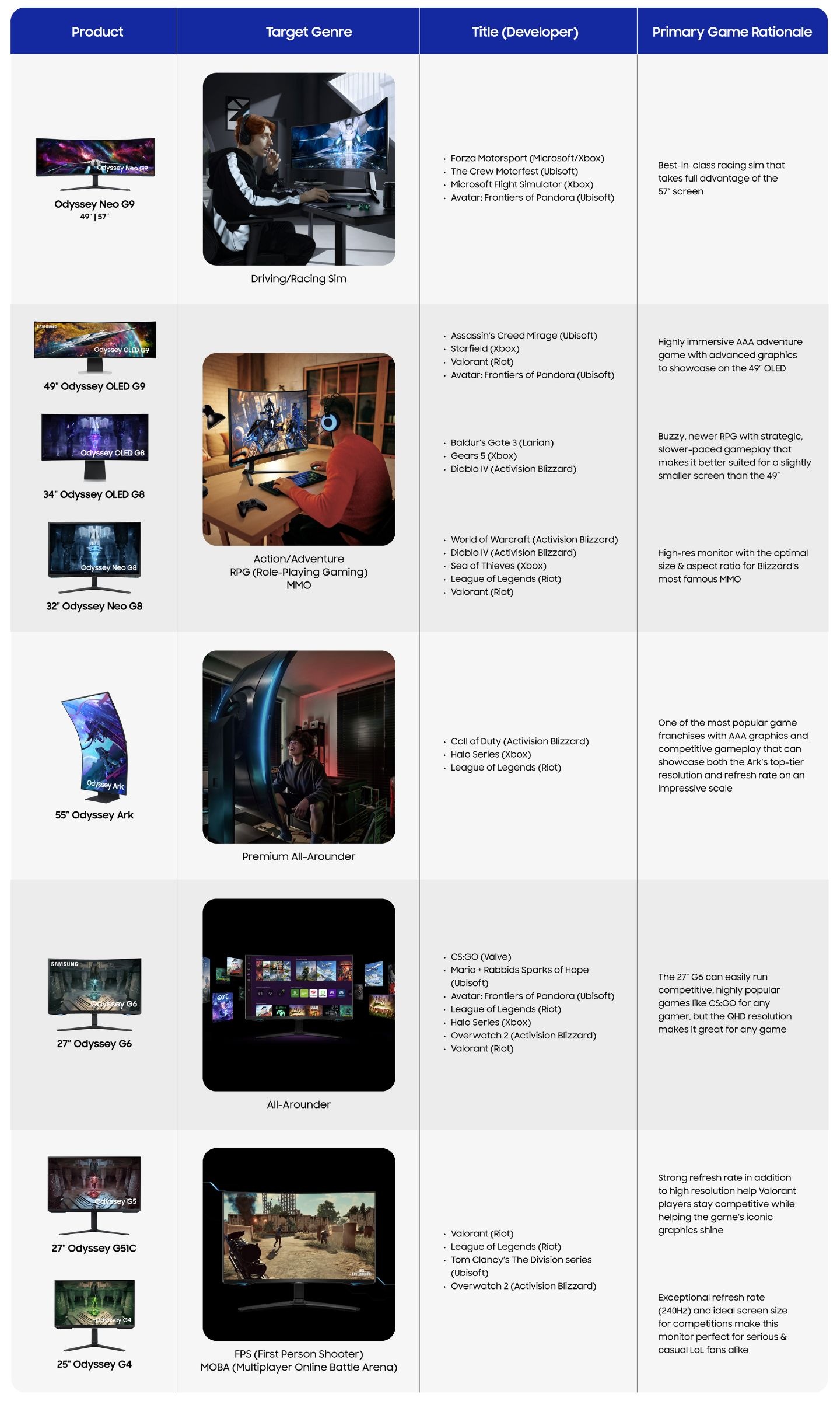 Computer Monitors | Curved, Smart & Gaming | Samsung US