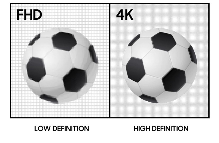 What are 4K TVs? | 4K TV Buying Guide | Samsung US